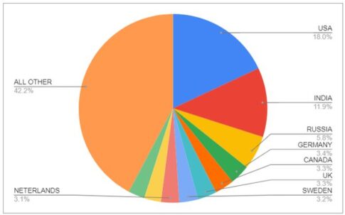 2025年版 PC-FXエミュレーター『MagicEngine-FX』ダウンロード・導入・設定・使い方（ピーシー エフエックス） – PCゲーマーのレビューとエミュレーター